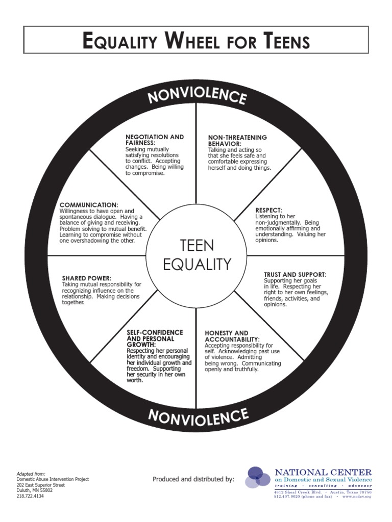 Teen Equality Wheel | PDF