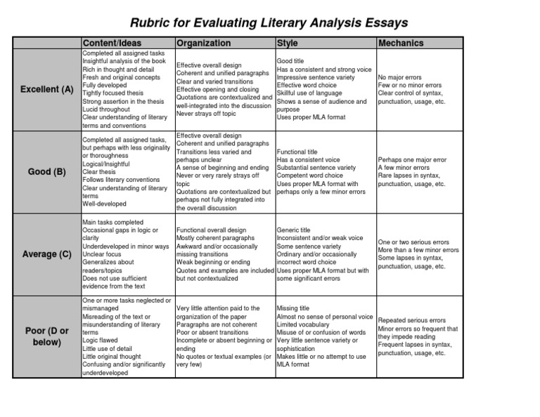 Literary Analysis Essay Grading Rubric | PDF | Paragraph | Punctuation