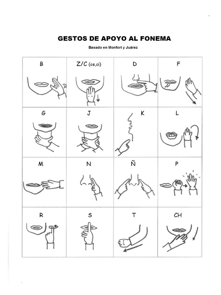 Gestos Apoyo Al Fonema | PDF