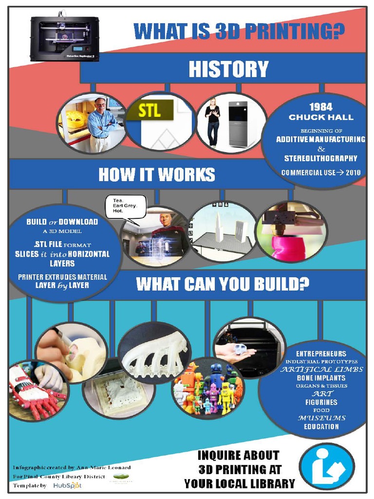 3d Printing Infographic | PDF