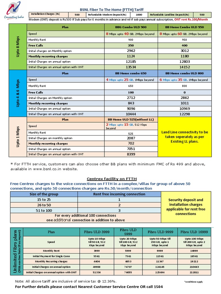 FTTH Combo Plans | PDF | Internet Access | Fiber To The X