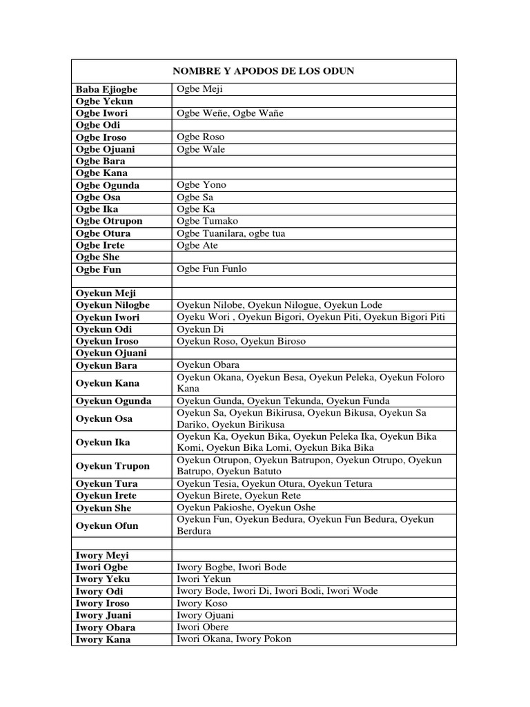 Nombres y Apodos de Signos Odun PDF | PDF