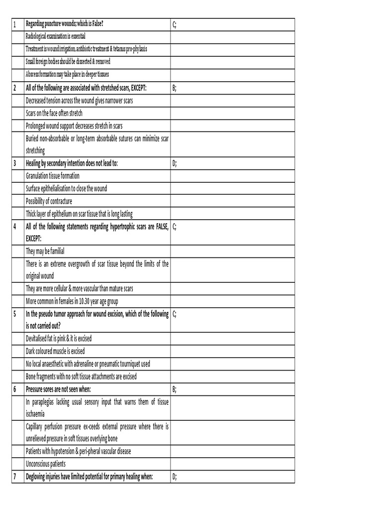 Surgery One Liners | PDF | Scar | Burn