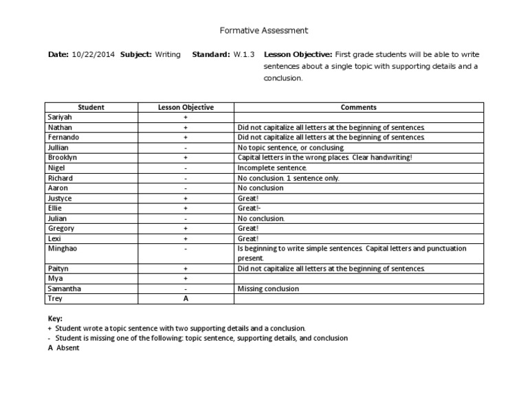 First Grade Writing Assessment | PDF | Career & Growth
