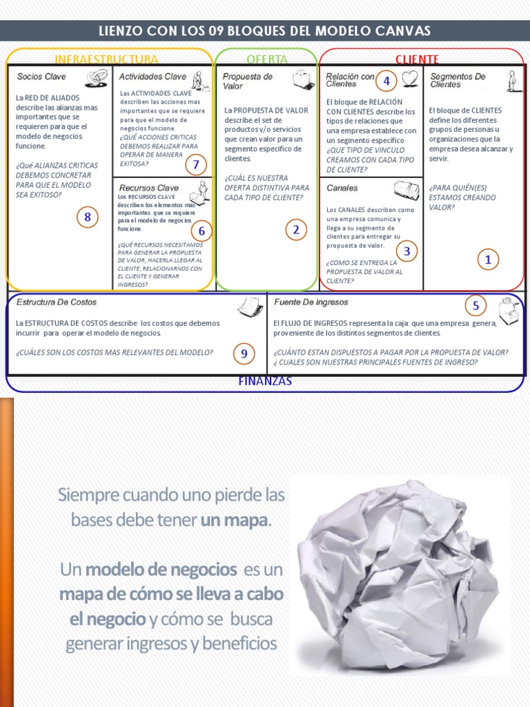 9 Bloques del Modelo Canvas | PDF | Business | Economias