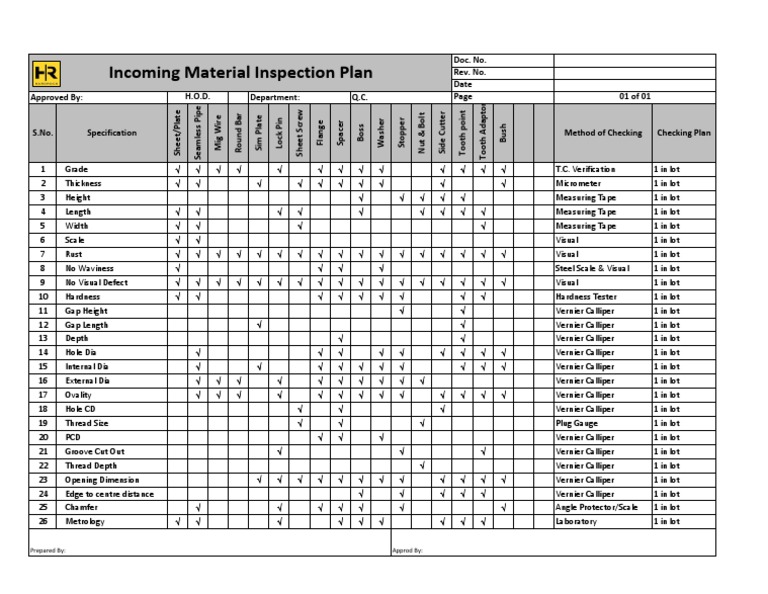 Incoming Inspection Criteria | PDF | Screw | Tools