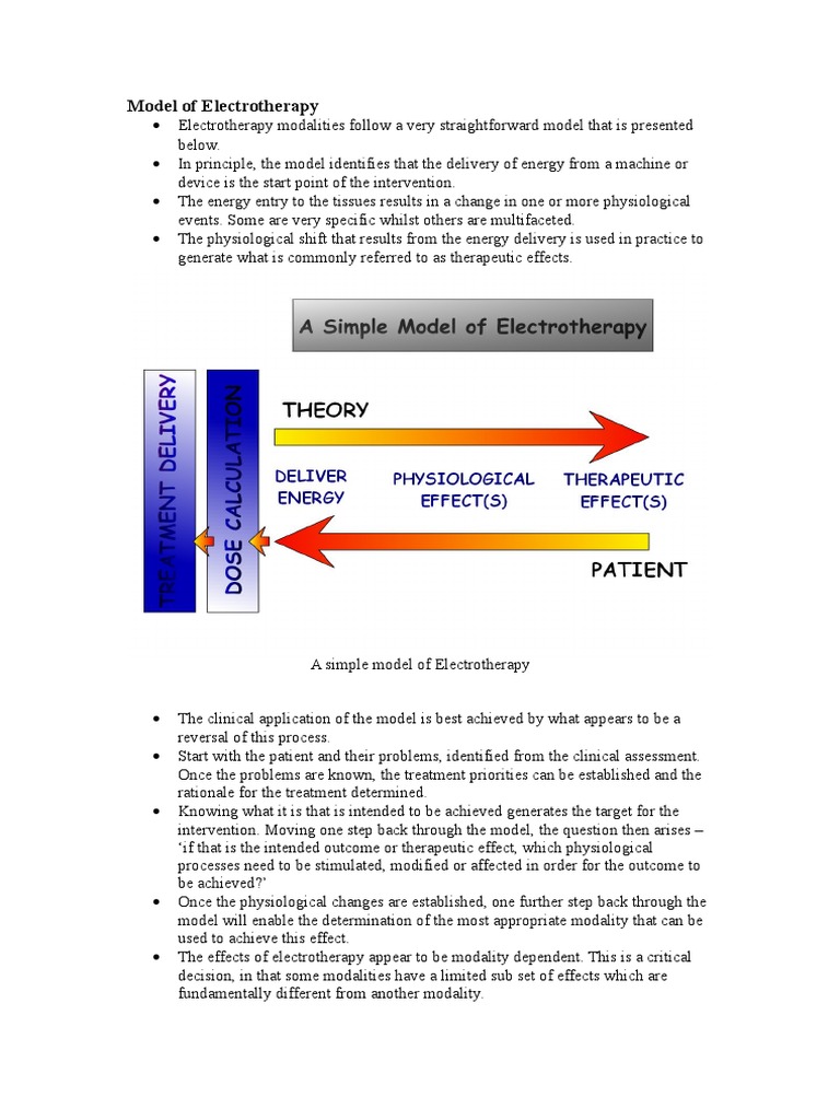 Model Of Electrotherapy Pdf Inflammation Ultrasound
