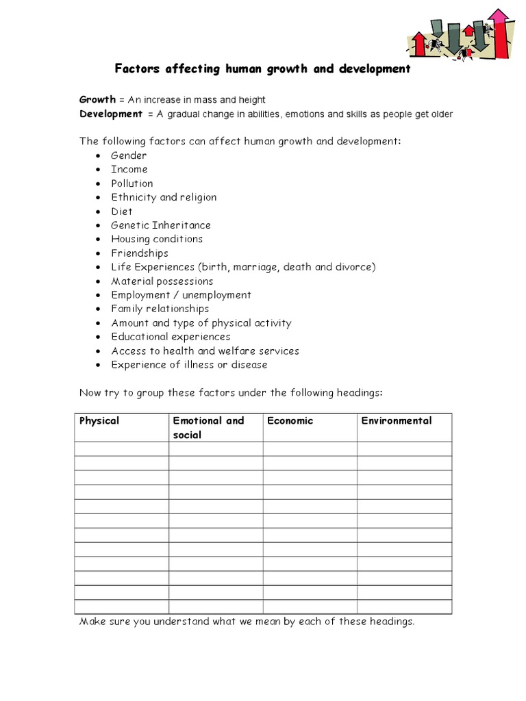 Factors Affecting Human Growth and Development | PDF | Self-Improvement