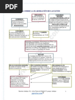 Esquemas Constitucion Española
