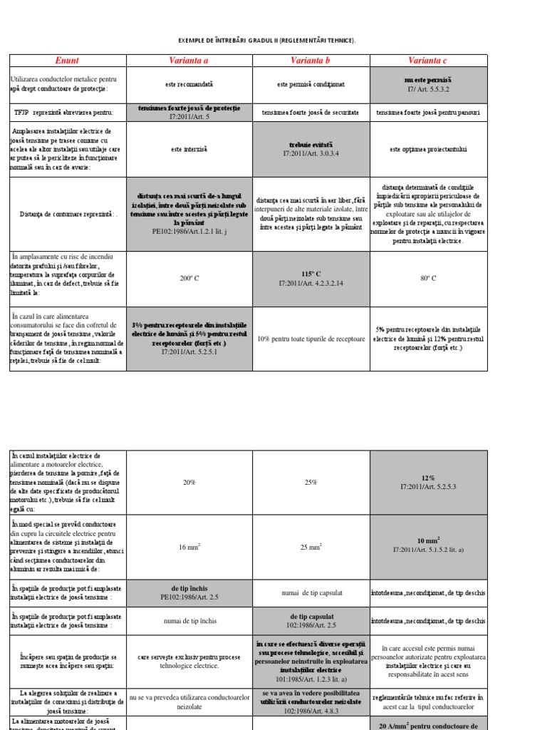 Reglementari Tehnice Gradul II | PDF