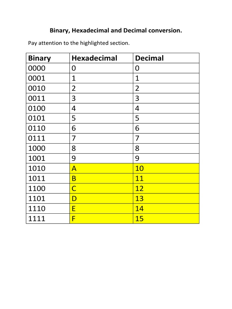 Binary, Hexadecimal, Decimal Guide | PDF | Teaching Methods & Materials | Home & Garden