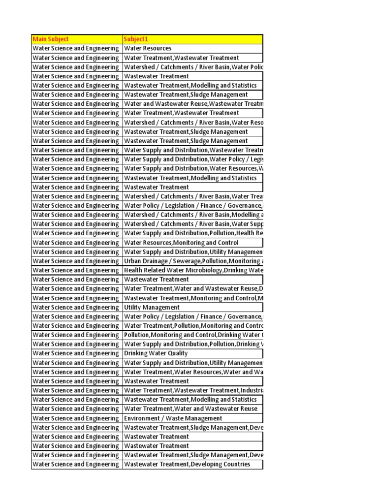 IWA Complete List | PDF | Wastewater | Drainage Basin