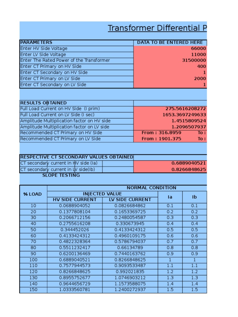 Transformer Differential Protection Calculation With Slope ...