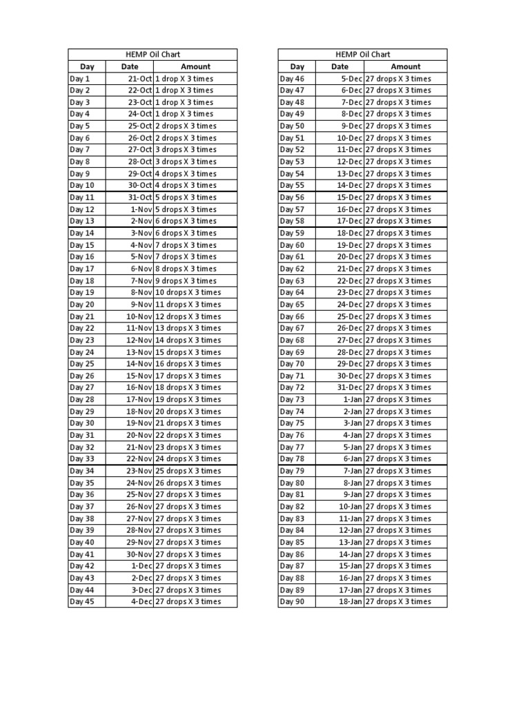 HEMP Oil Dosage Schedule Chart | PDF | Art | Lifestyle