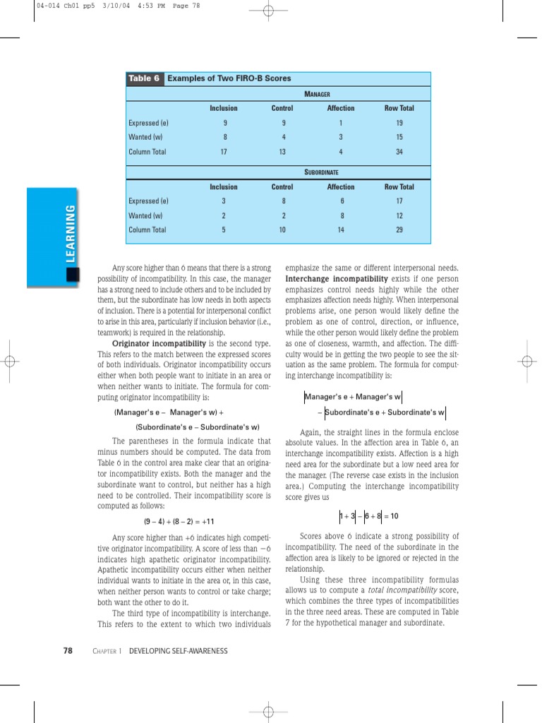 FIRO-B Incompatibility Analysis | PDF | Behavioural Sciences | Psychological Concepts