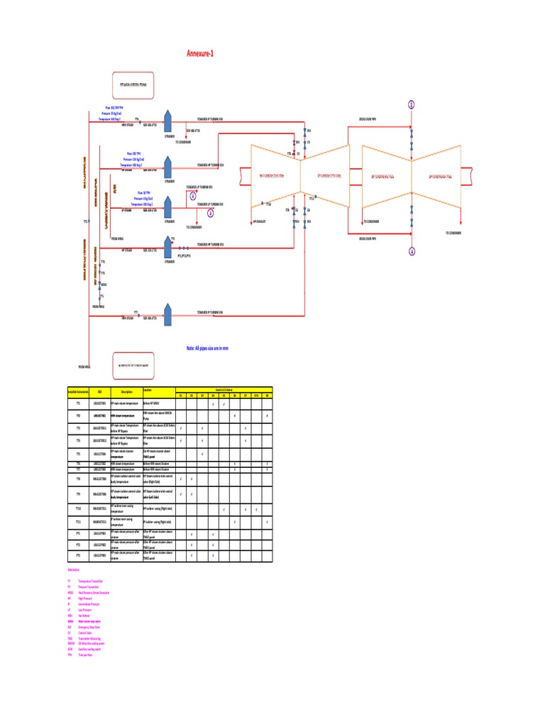 Steam System Specifications and Components | PDF | Technology & Engineering