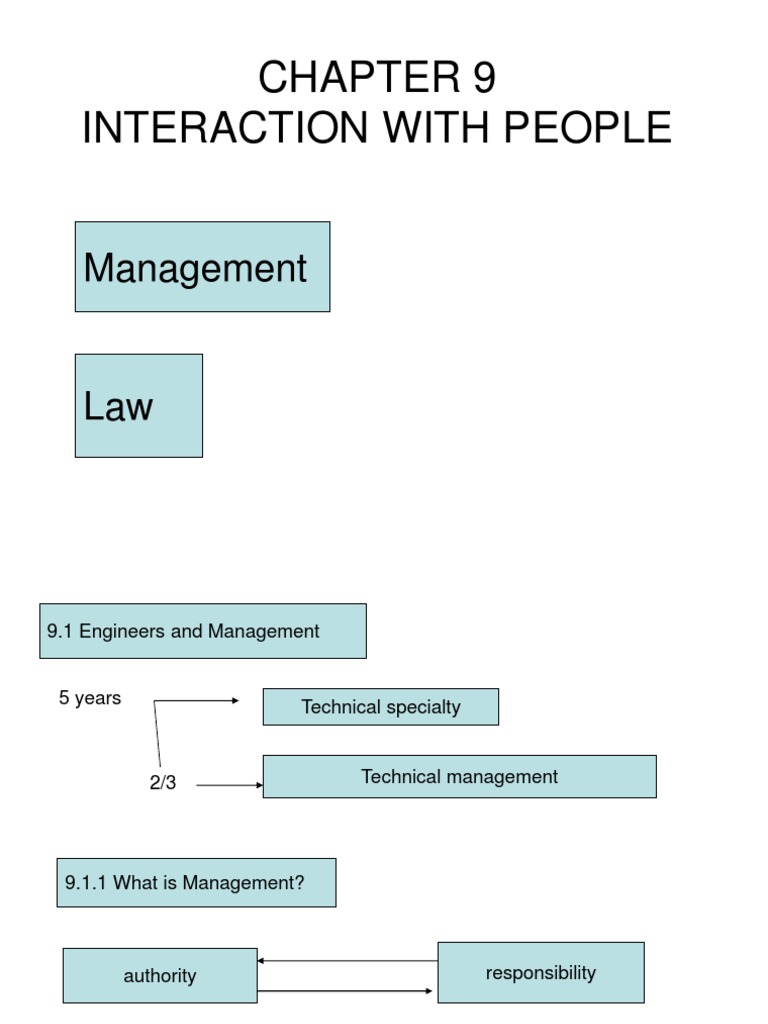 Interaction With People: Management | PDF | Patent | Engineer