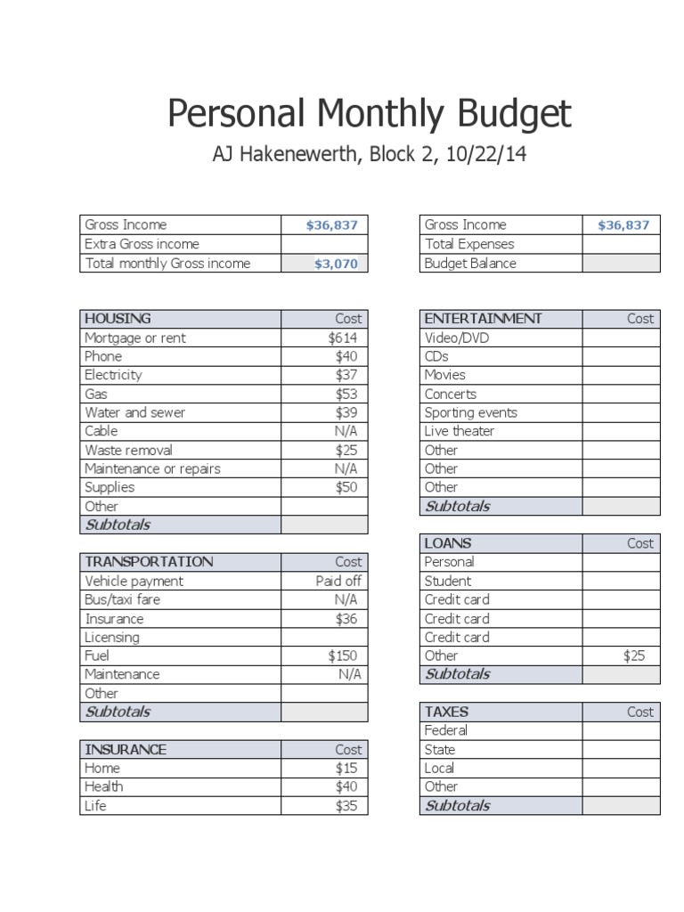 Personal Monthly Budget Breakdown | PDF | Finance & Money Management ...