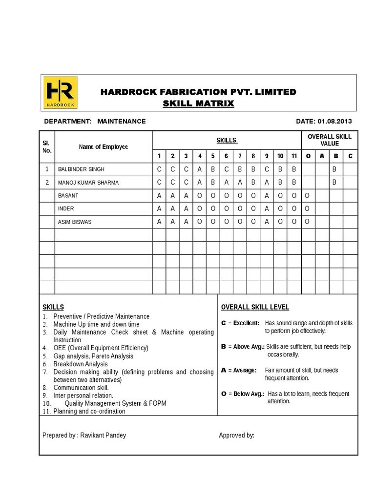 Skill Matrix Maintenance | Cognition | Psychology & Cognitive Science