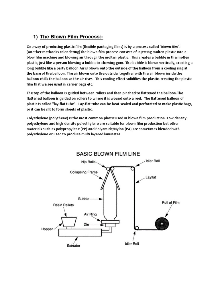 Packaging Assignment | PDF | Plastic | Procedural Knowledge