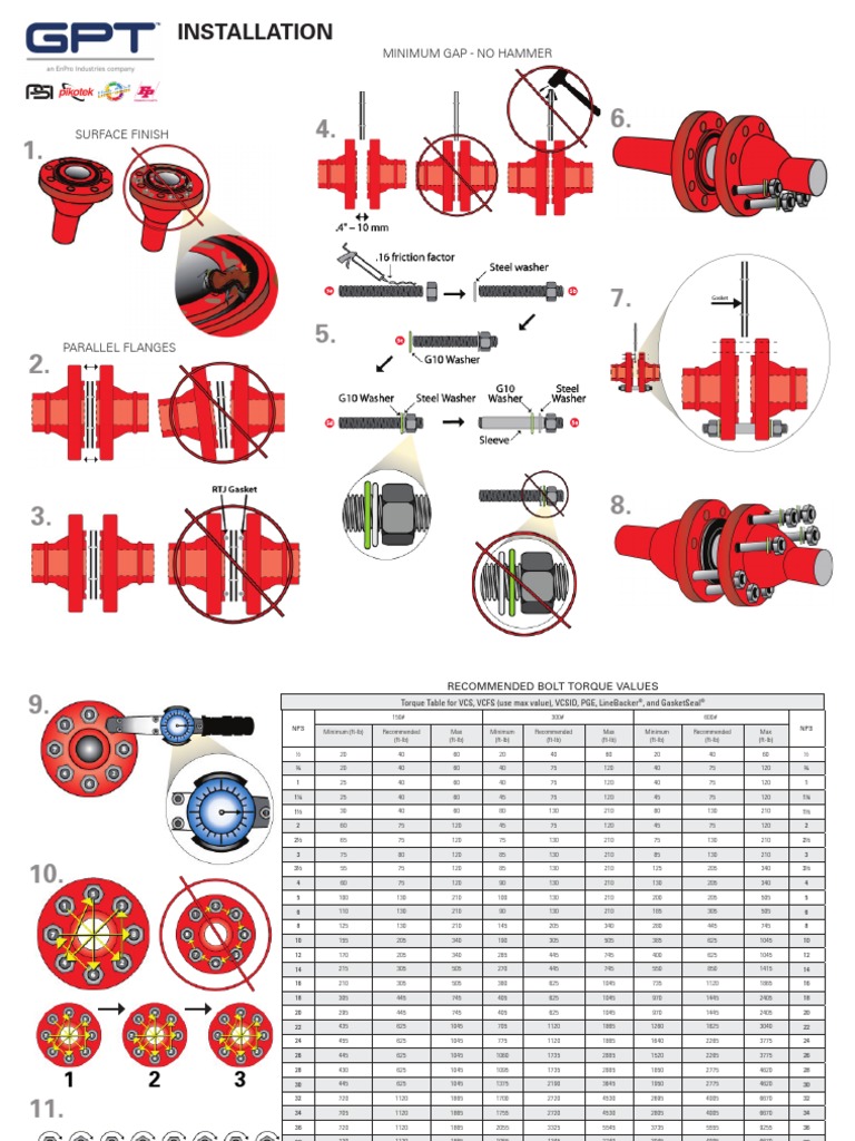 GPT Visual Installation Instructions | Download Free PDF | Building ...