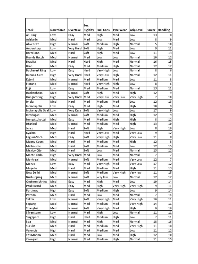GPRO Data Template | PDF