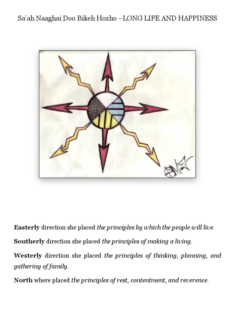 Navajo Philosophy of learning | Thought | Knowledge