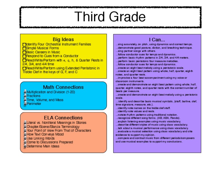 Third Grade Curriculum Map | PDF