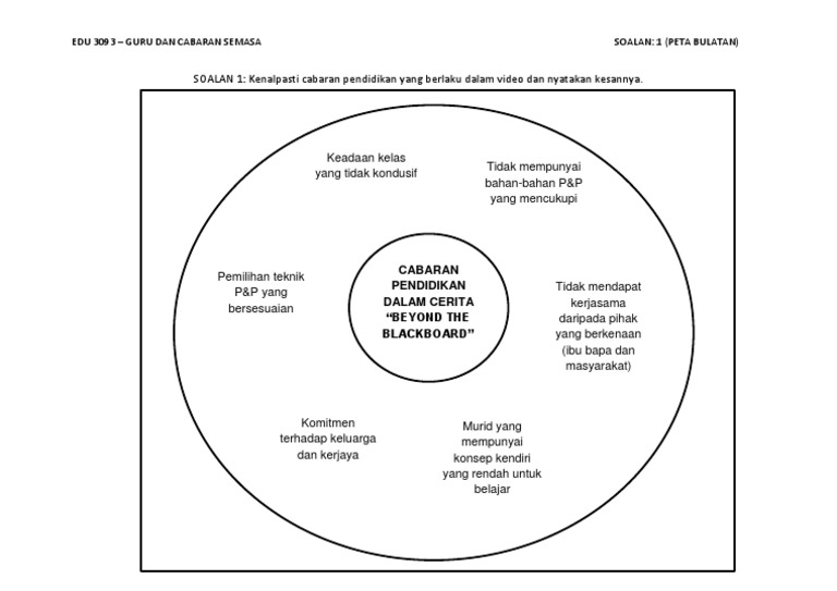 Peta Bulatan - Soalan 1 | PDF