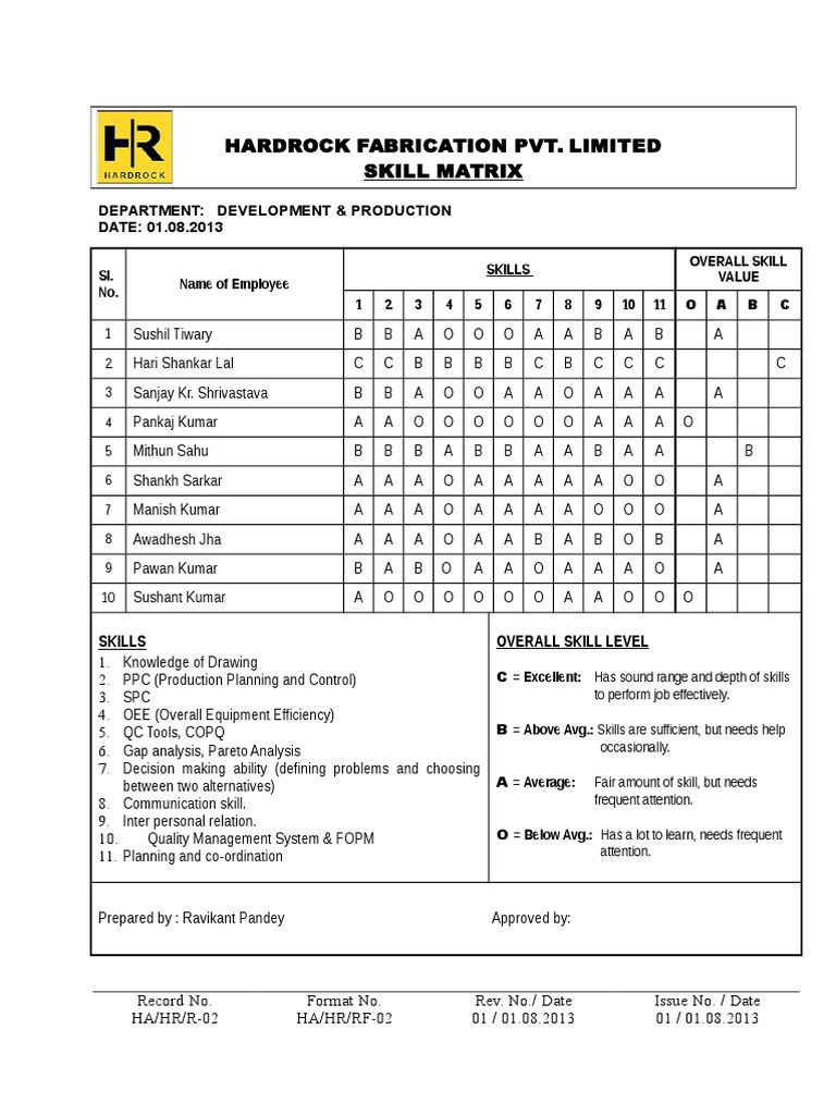 Skill Matrix Production & Dev. | PDF