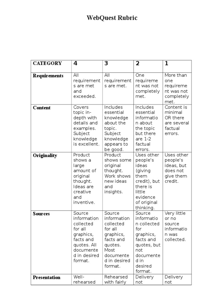 WebQuest Assessment Rubric | PDF