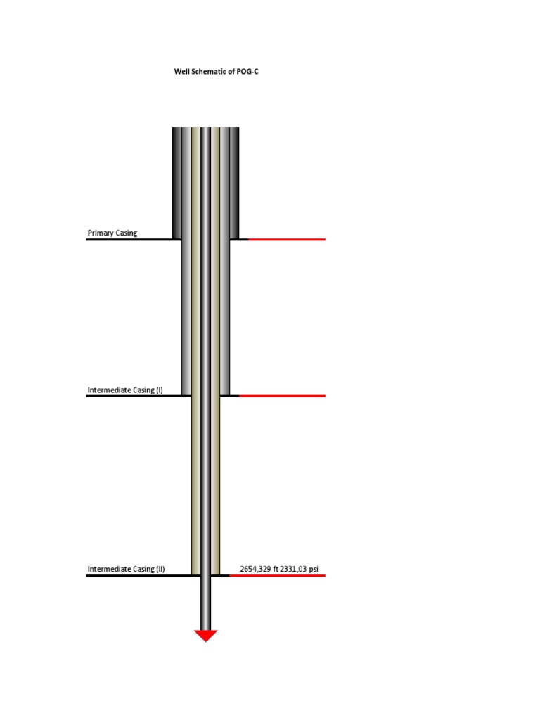 Well Schematic: POG-C Details | PDF