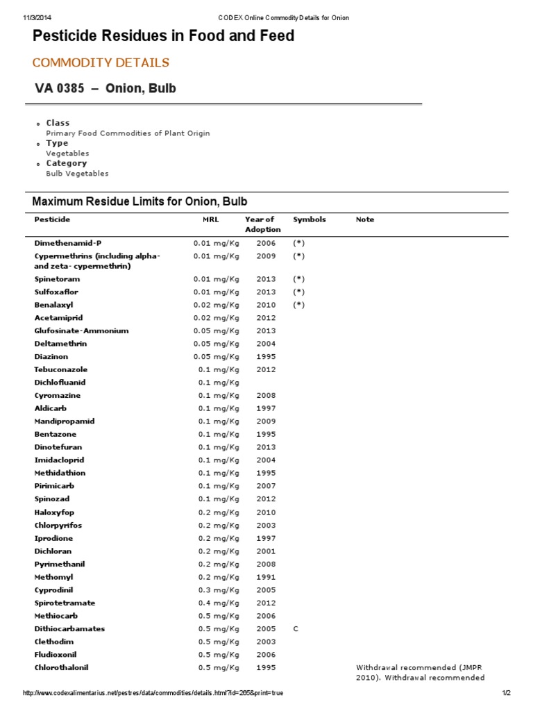 Codex MRLs for Onion Pesticides | PDF