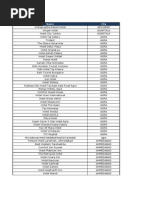Hotel Chain Codes For Sabre | PDF | Service Companies Of The United ...