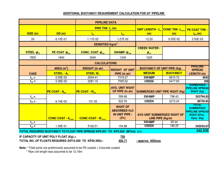 24in Pipeline Buoyancy Calculation | PDF | Buoyancy | Temporal Rates