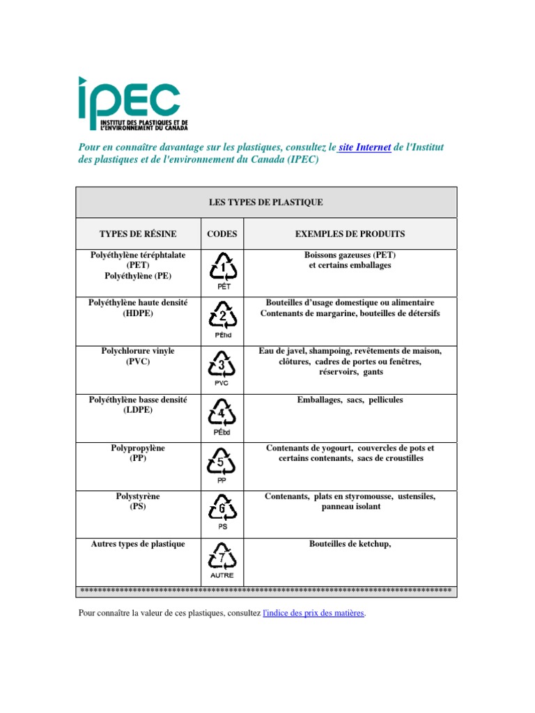 Classification des types de plastiques | PDF | Livres de cuisine ...