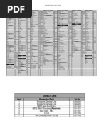 Employee Masterlist | PDF