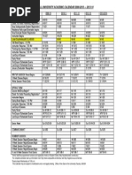 WPI Academic Calendar 2025-26 | PDF | Academic Term | Entertainment Events