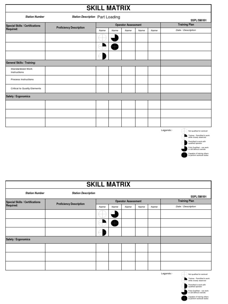 Operator Skill MATRIX | PDF | Human Factors And Ergonomics | Engineering