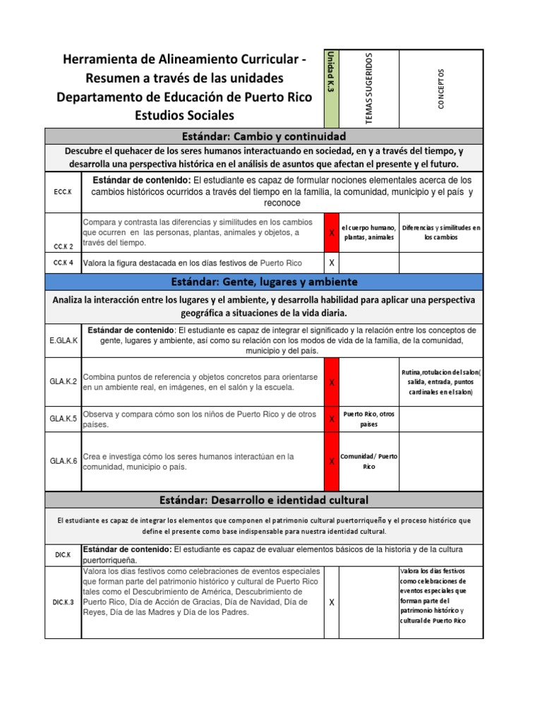 Mapas Curriculares de Kinder FINAL COMPLETO | PDF | Puerto Rico | Sociedad