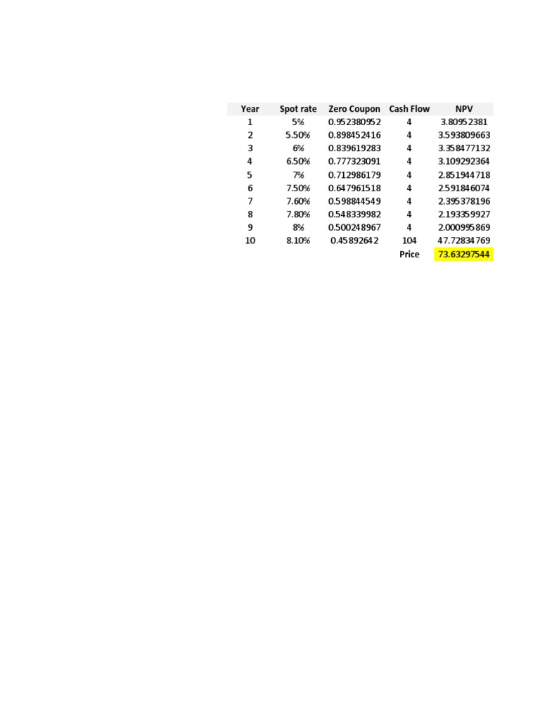 Year Spot Rate Zero Coupon Cash Flow NPV | PDF