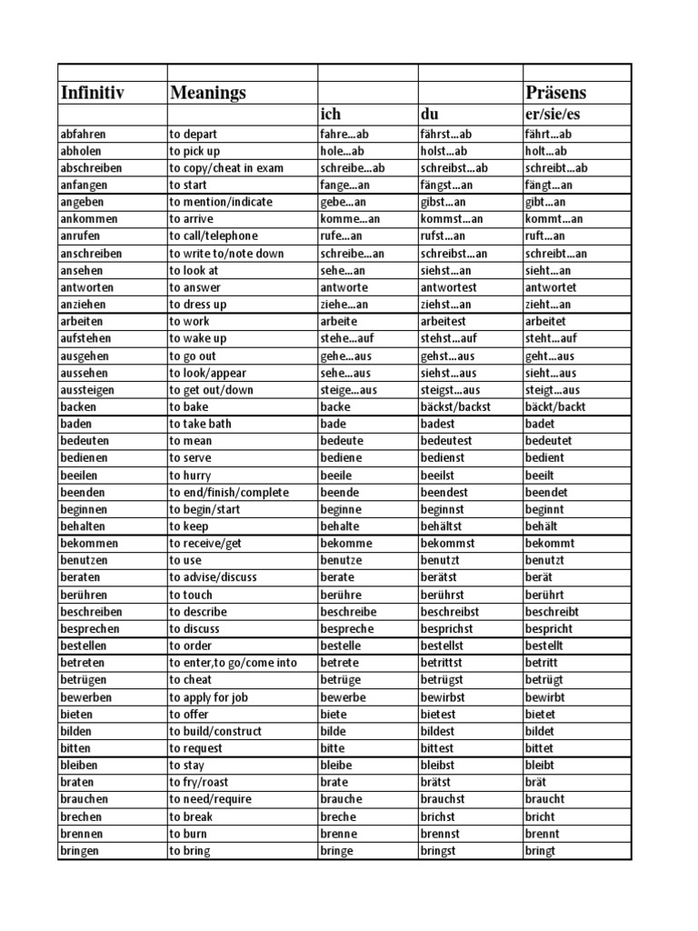 List of German Verbs and Conjugated Forms | PDF