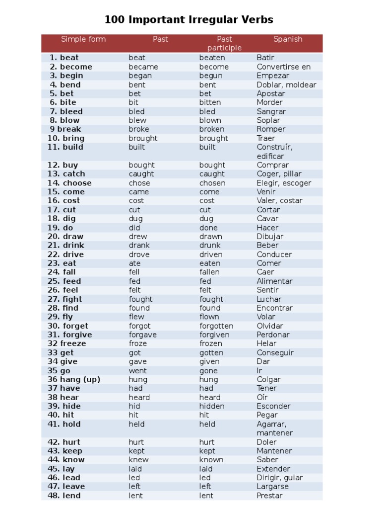 100 Important Irregular Verbs: Simple Form Past Past Participle Spanish ...