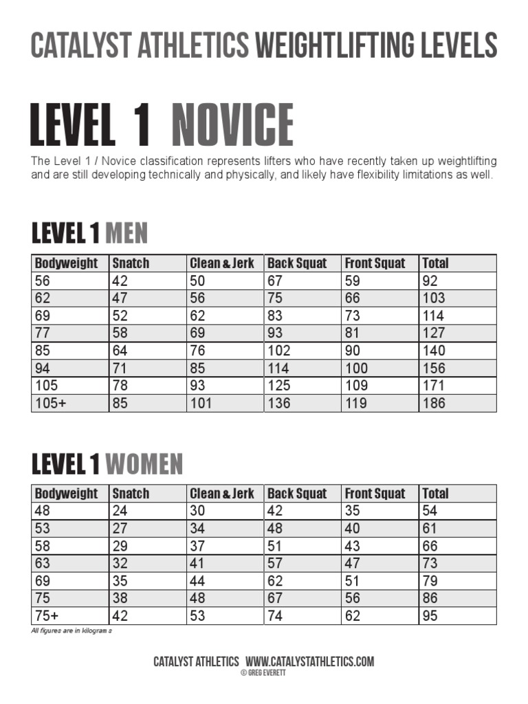 Catalyst Athletics Weightlifting Levels | Athletic Sports | Individual ...