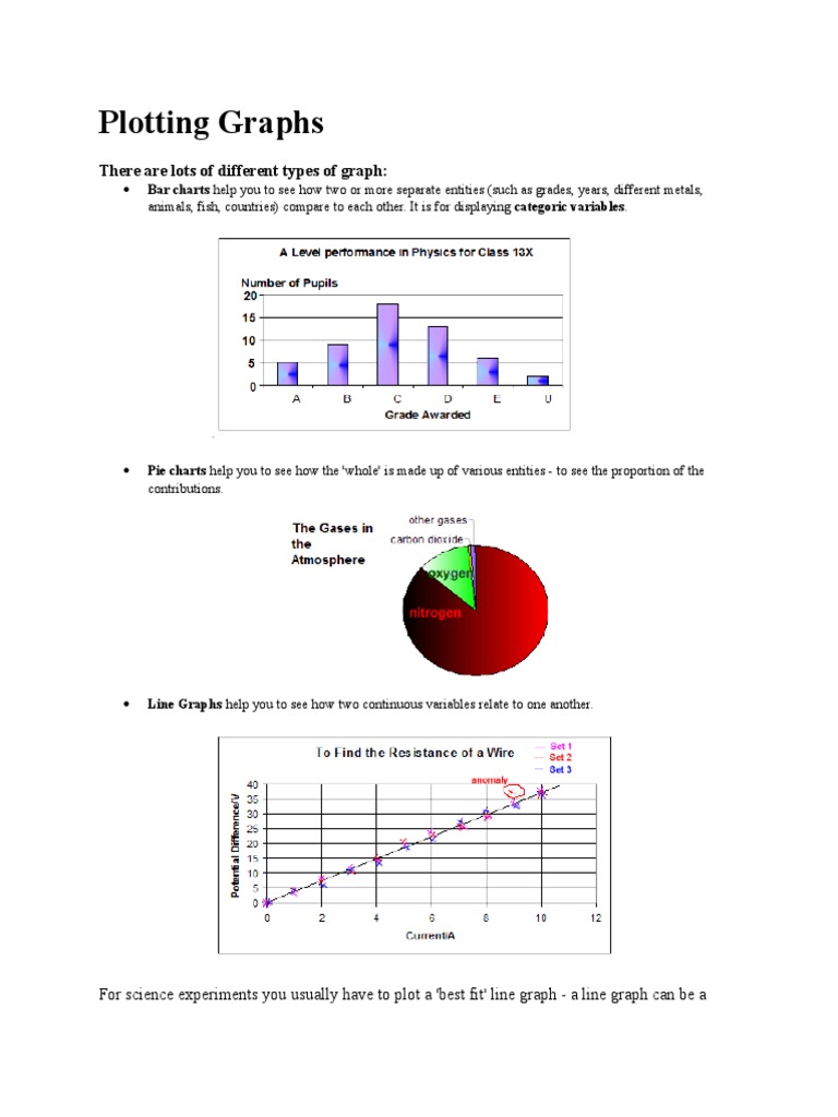 Plotting Graphs | Accuracy And Precision | Line (Geometry)