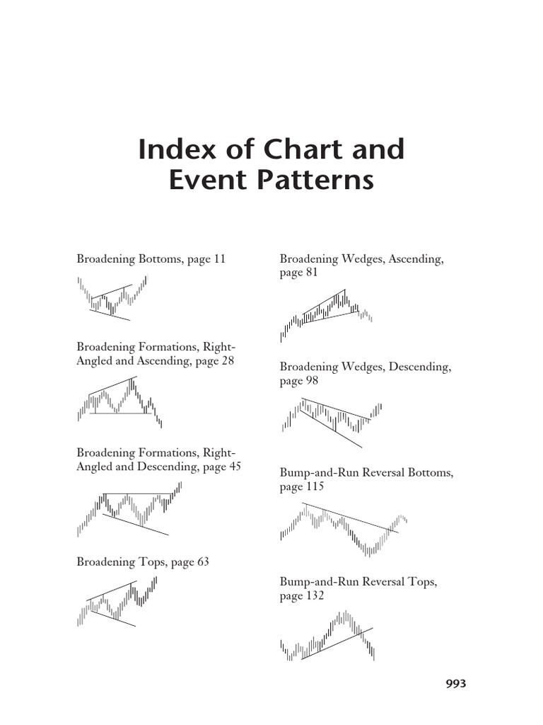 Index of Chart Patterns | PDF | Financial Markets | Technical Analysis