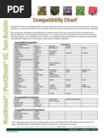Compatibility Chart | PDF | Intensive Farming | Agricultural Chemicals