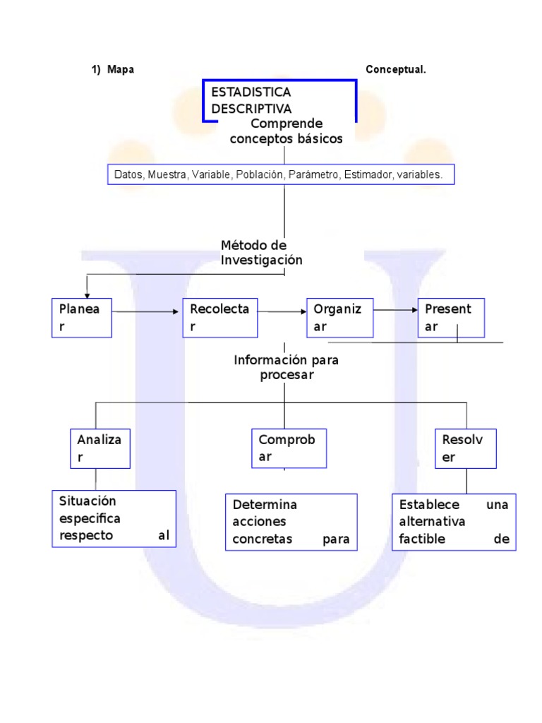 Mapa Conceptual Estadistica Descriptiva | PDF