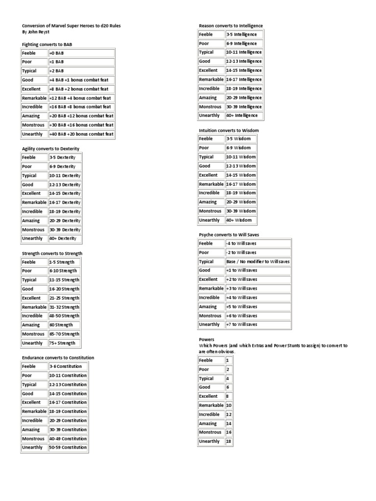 Marvel To D20 | PDF | Marvel Comics | Leisure