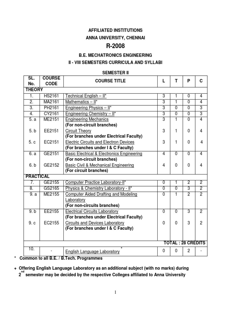 Mechatronics Syllabus PDF | PDF | Fourier Series | Integral Mechatronics Syllabus PDF | PDF | Fourier Series | Integral